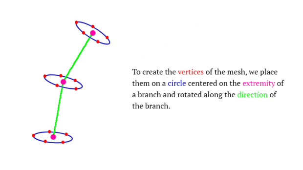 Generating A 3d Growing Tree Using A Space Colonization Algorithm Ciphrd
