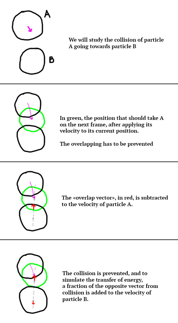 Atomic Clusters, a molecular particle-based simulation [Processing ...